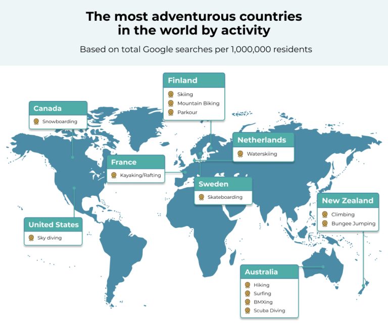 The World's Most Adventurous Countries According to Google | Snow ...